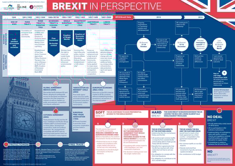 Brexit in Perspective