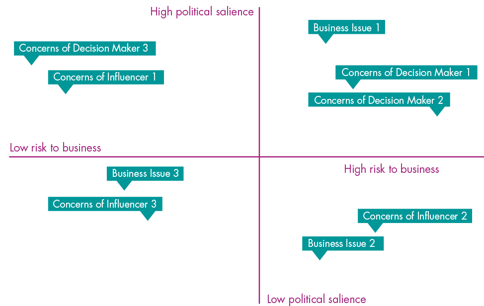 Policy and regulation for the tech sector